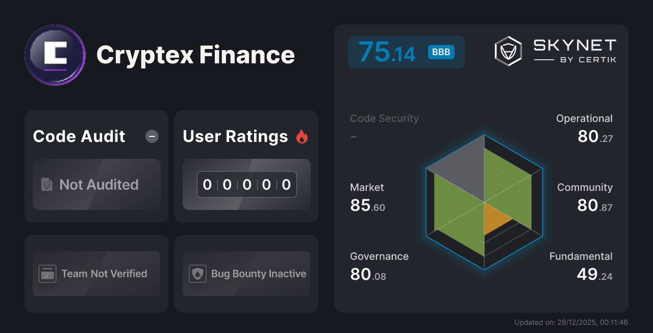 Cryptex Finance - CertiK Skynet Project Insight