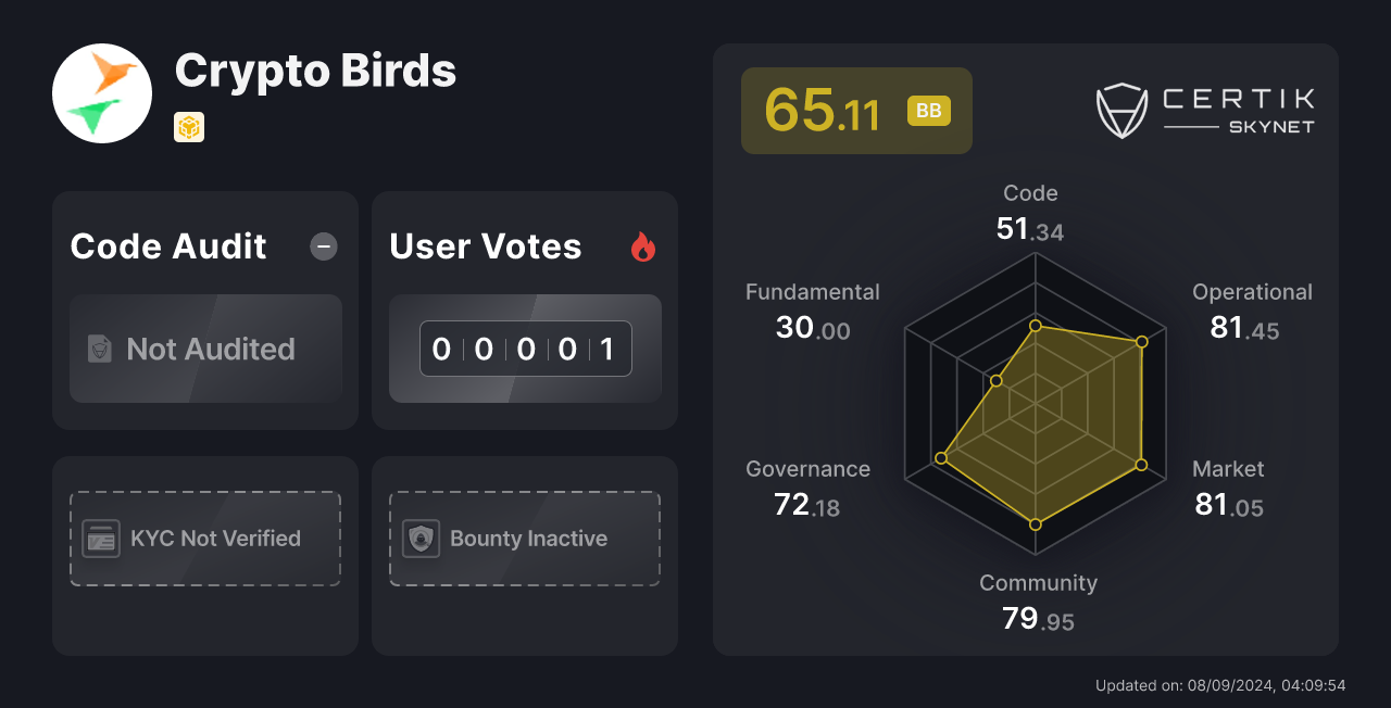 Crypto Birds - CertiK Skynet Project Insight