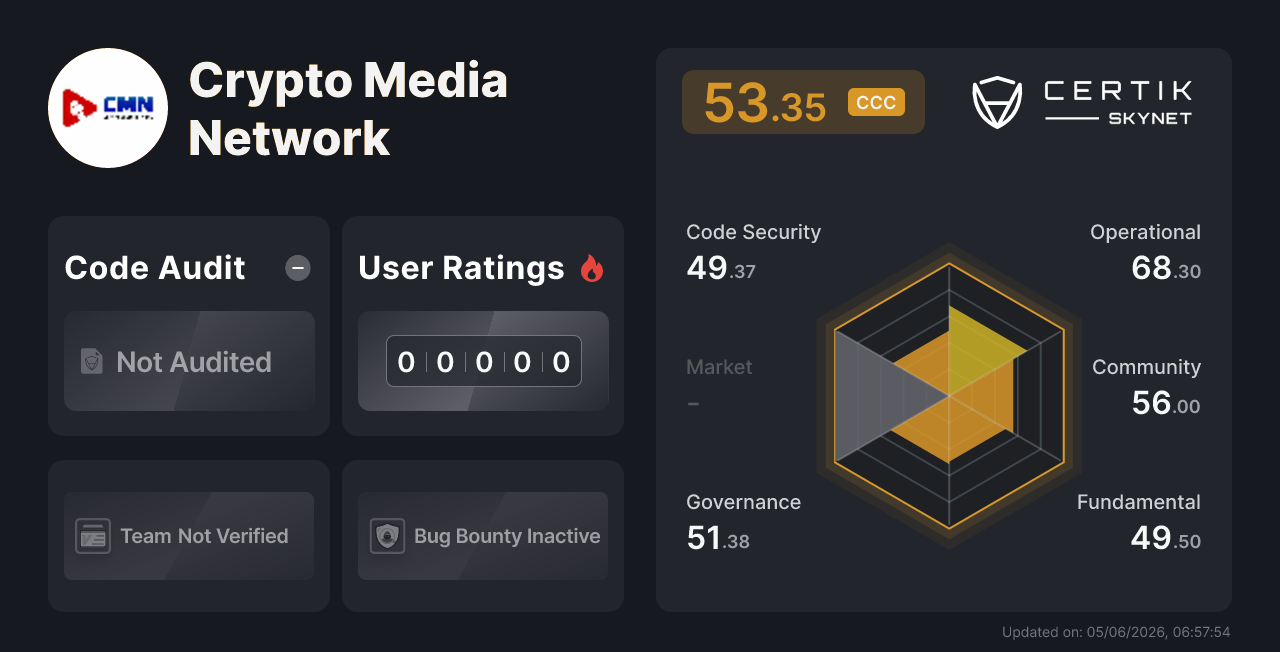 Crypto Media Network - CertiK Skynet Project Insight