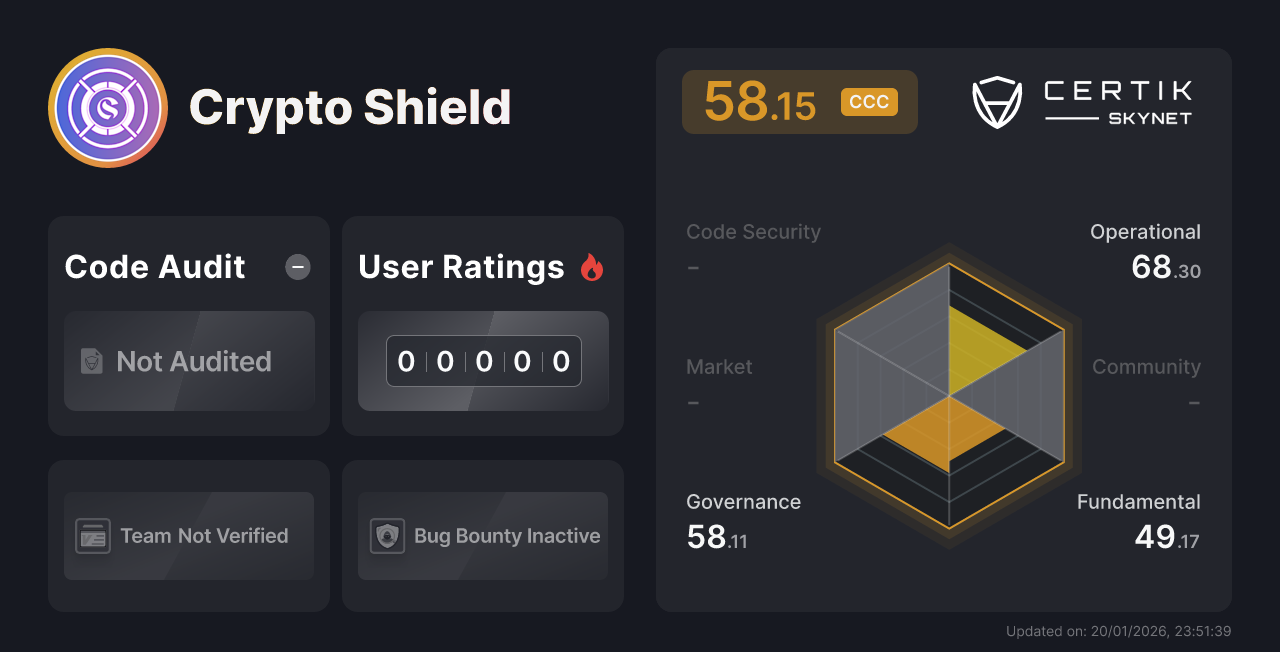 Crypto Shield - CertiK Skynet Project Insight
