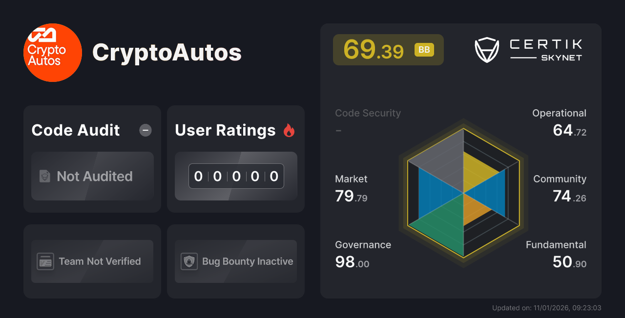 CryptoAutos - CertiK Skynet Project Insight