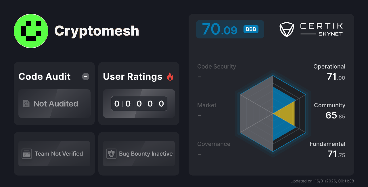 Cryptomesh - CertiK Skynet Project Insight