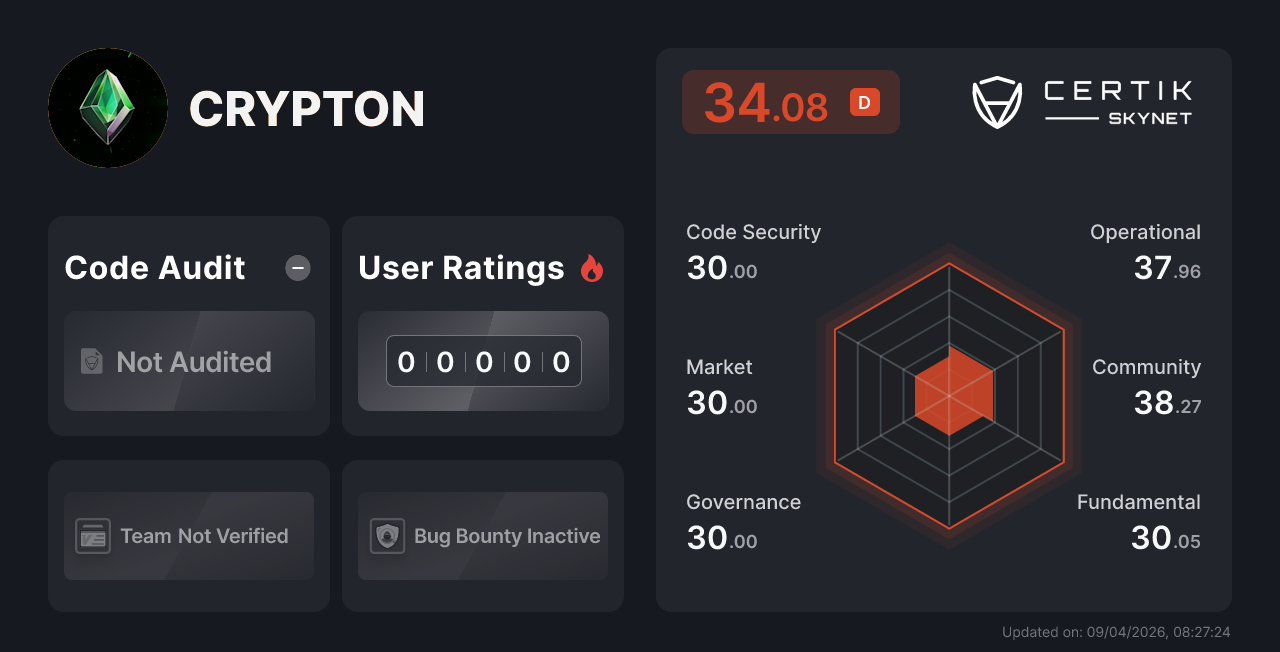 CRYPTON - CertiK Skynet Project Insight