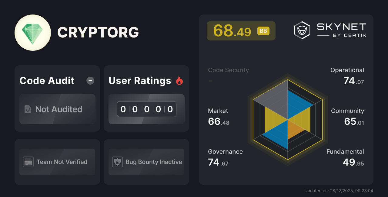 CRYPTORG - CertiK Skynet Project Insight