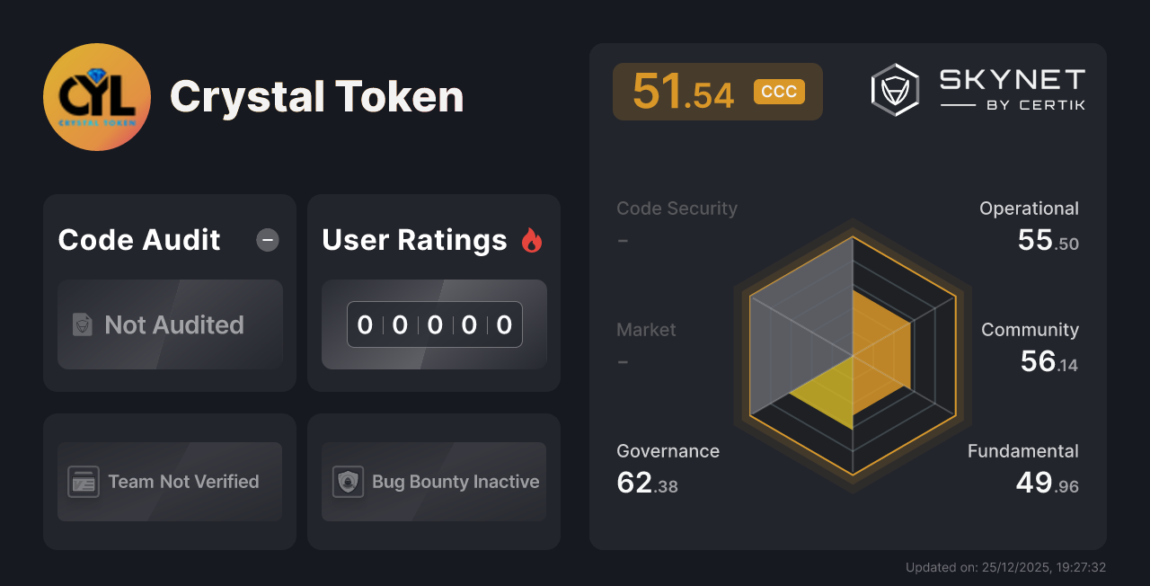 Crystal Token - CertiK Skynet Project Insight