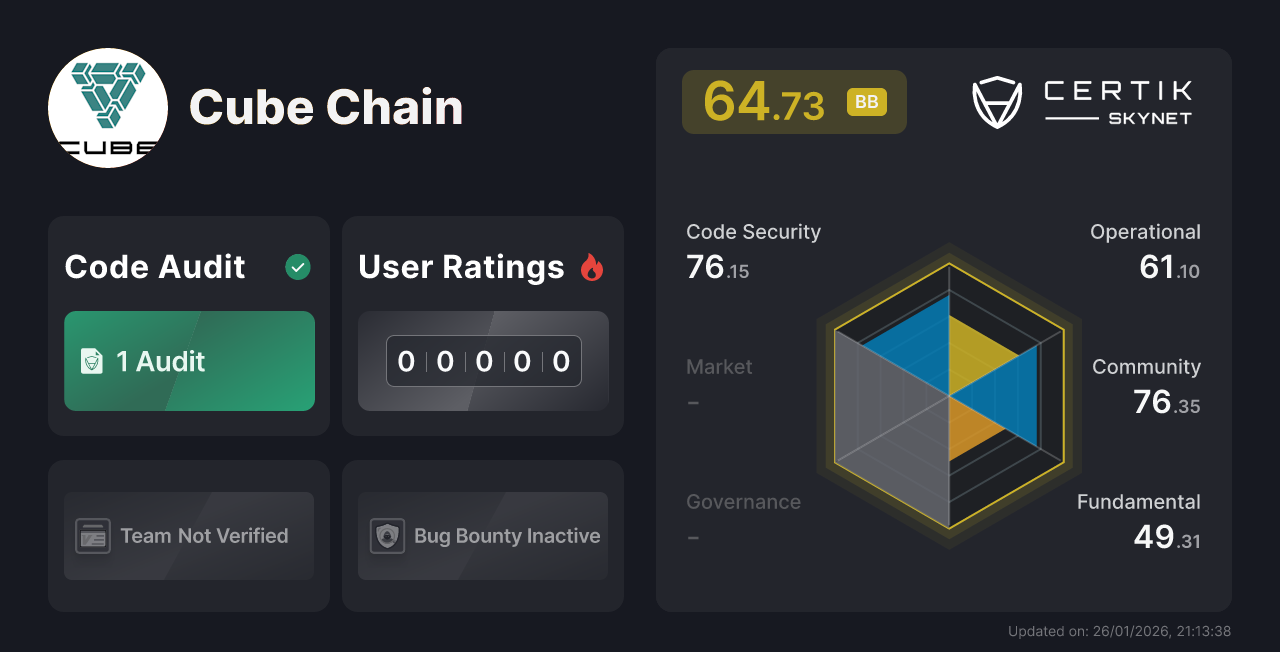 Cube Chain - CertiK Skynet Project Insight