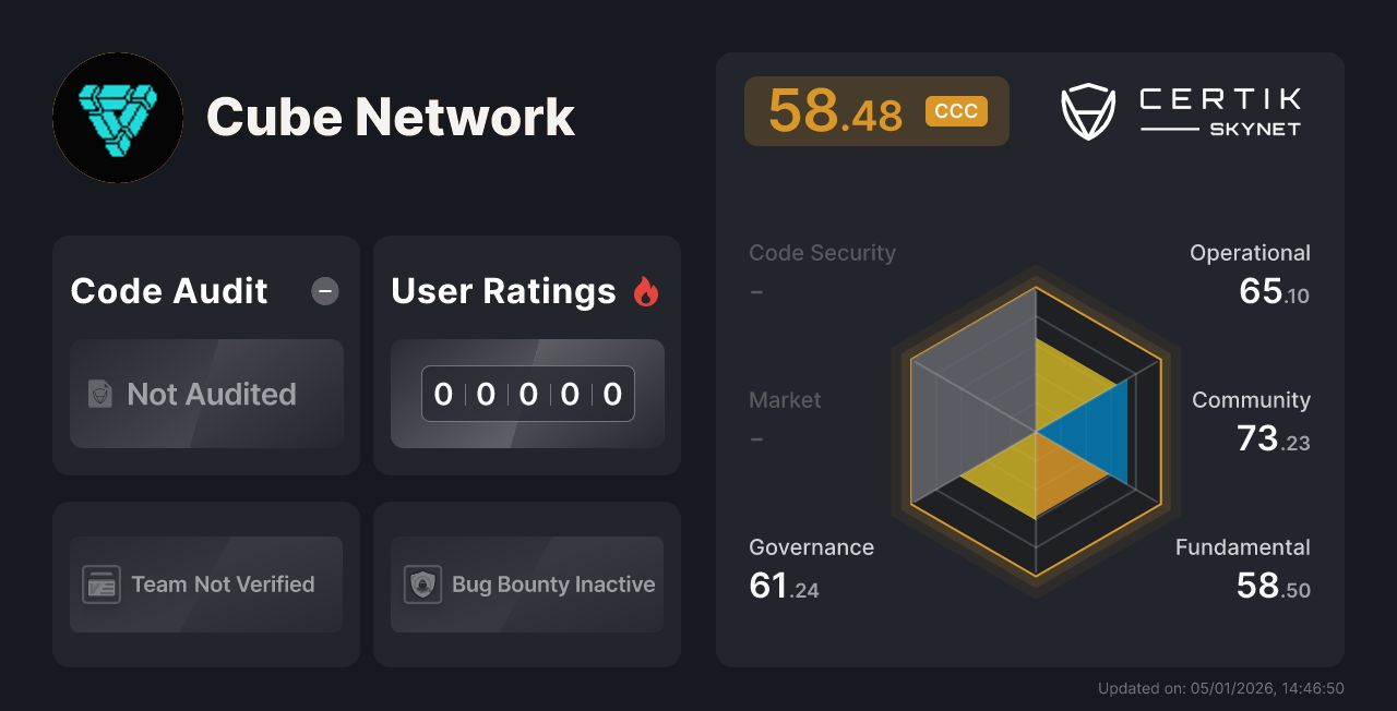 Cube Network - CertiK Skynet Project Insight