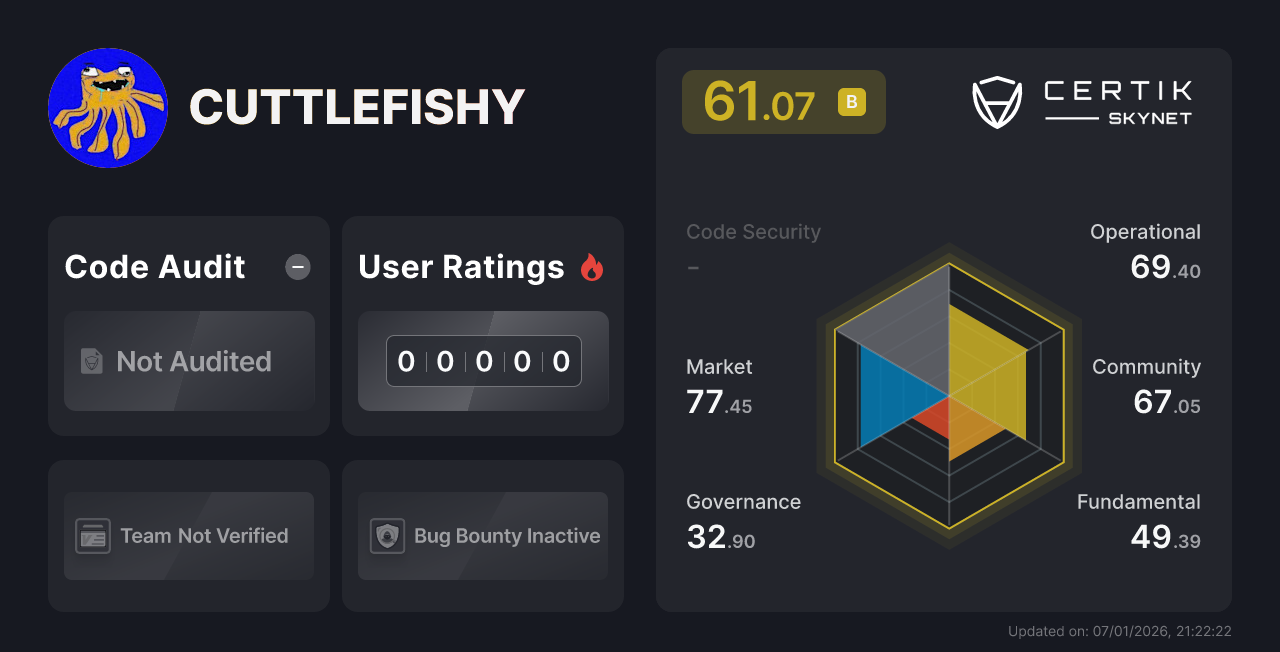 CUTTLEFISHY - CertiK Skynet Project Insight