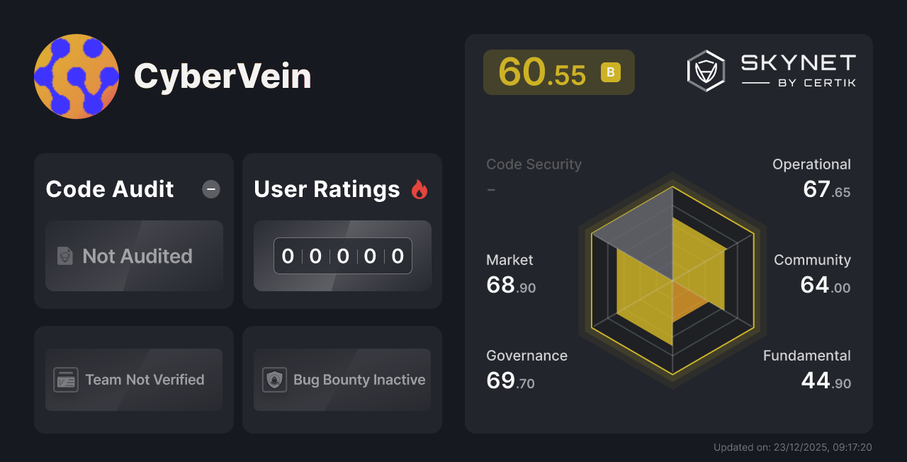 CyberVein - CertiK Skynet Project Insight