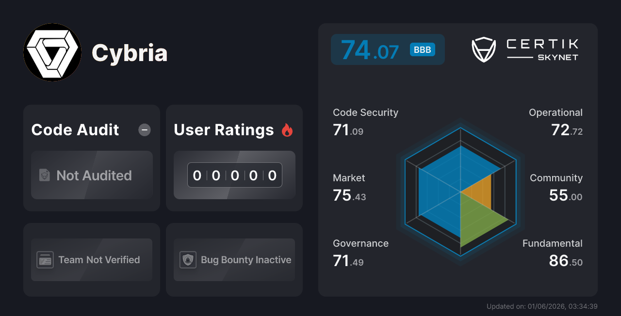Cybria - CertiK Skynet Project Insight