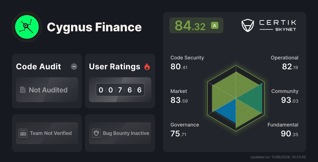 Cygnus Finance - CertiK Skynet Project Insight