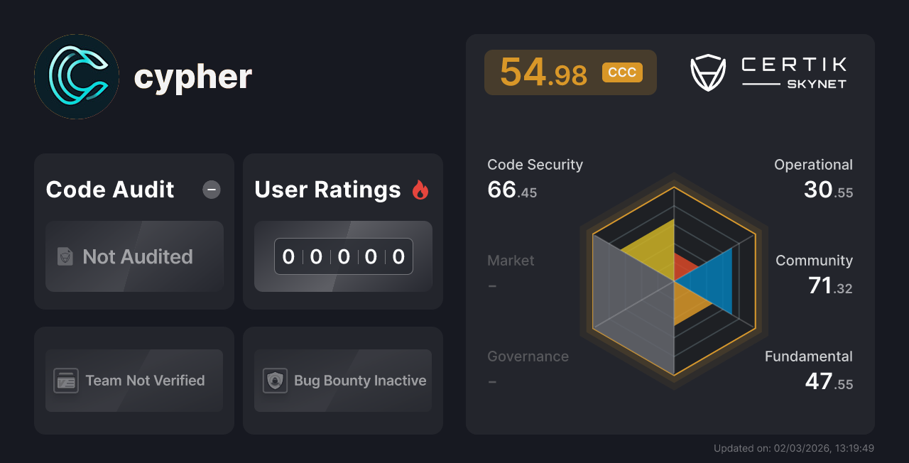 cypher - CertiK Skynet Project Insight