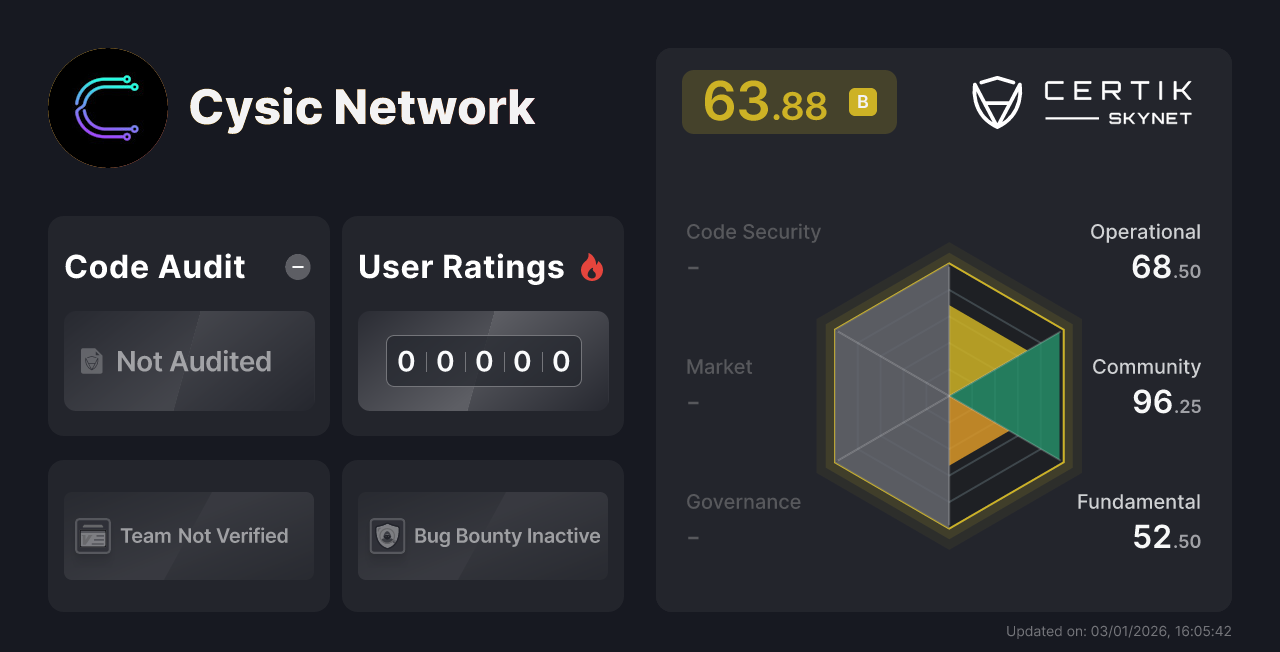 Cysic Network - CertiK Skynet Project Insight