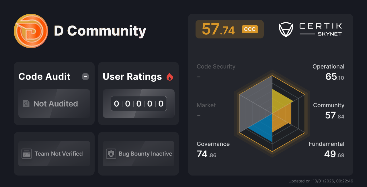 D Community - CertiK Skynet Project Insight