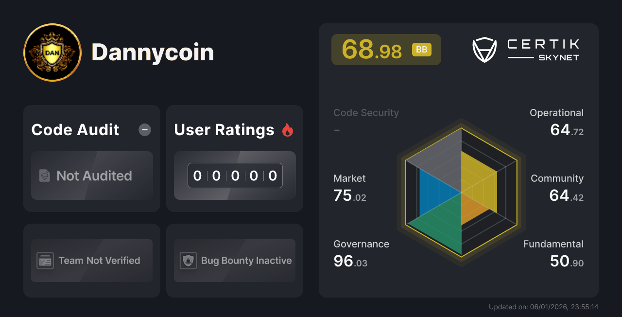Dannycoin - CertiK Skynet Project Insight