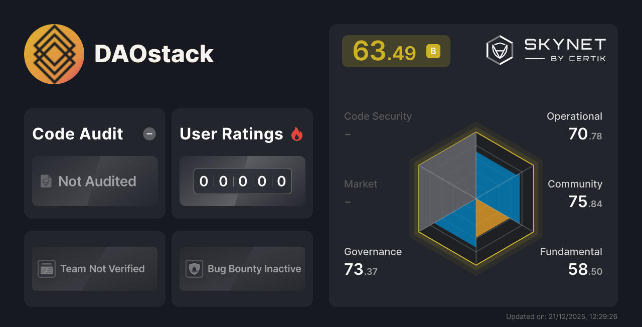 DAOstack - CertiK Skynet Project Insight