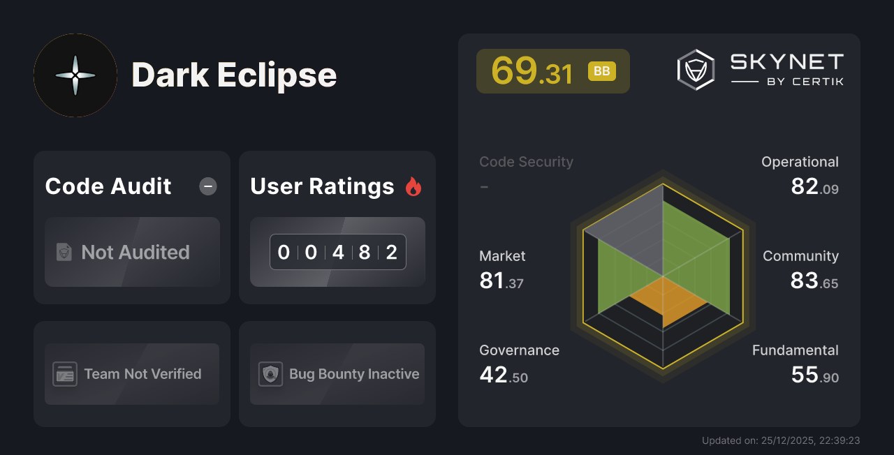 Dark Eclipse - CertiK Skynet Project Insight