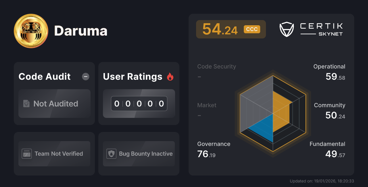 Daruma - CertiK Skynet Project Insight