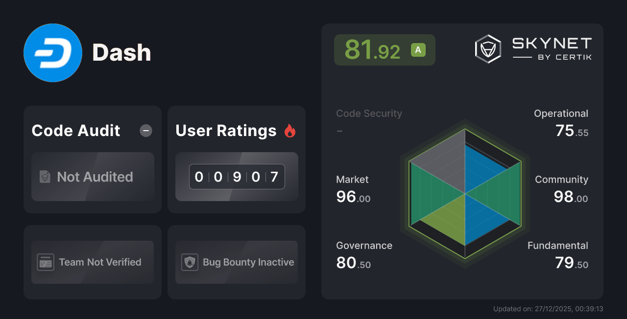 Dash - CertiK Skynet Project Insight