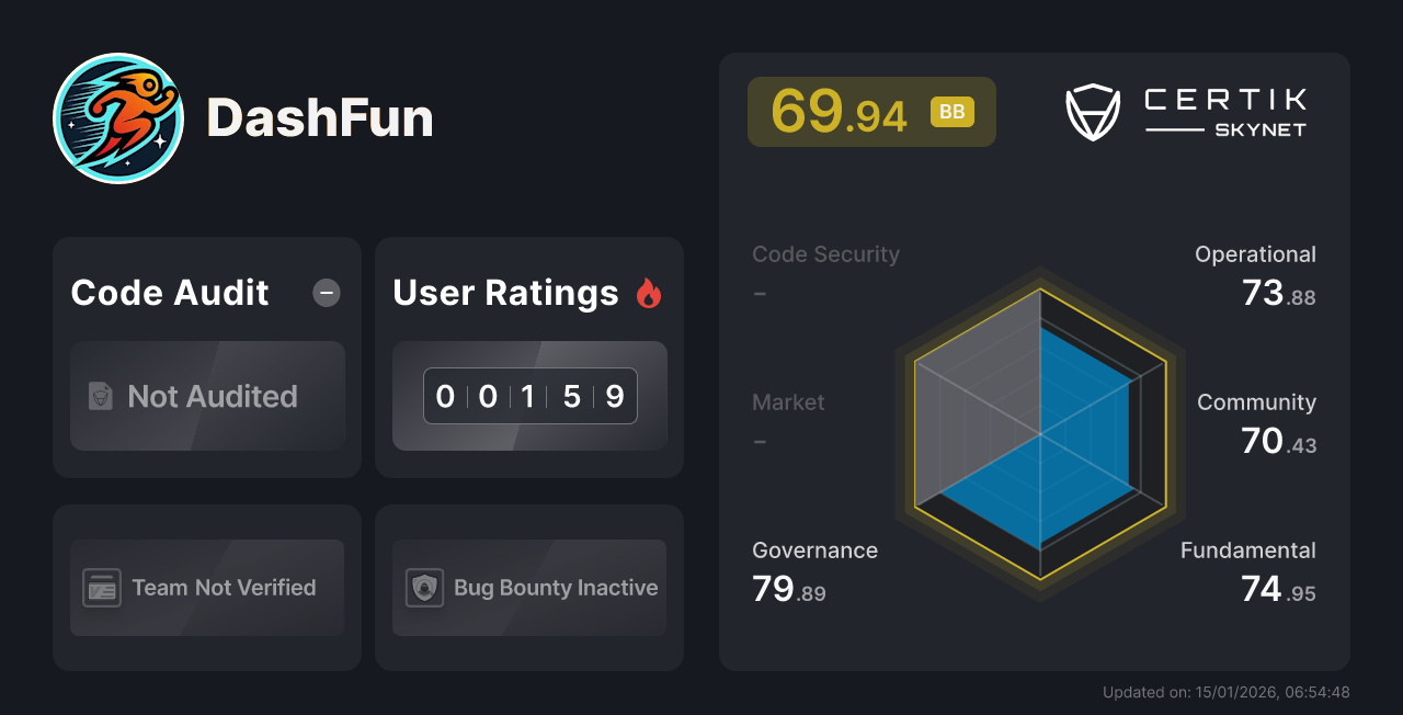 DashFun - CertiK Skynet Project Insight