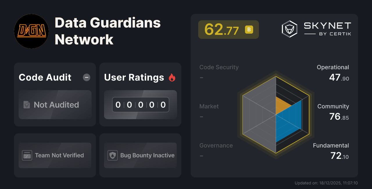 Data Guardians Network - CertiK Skynet Project Insight