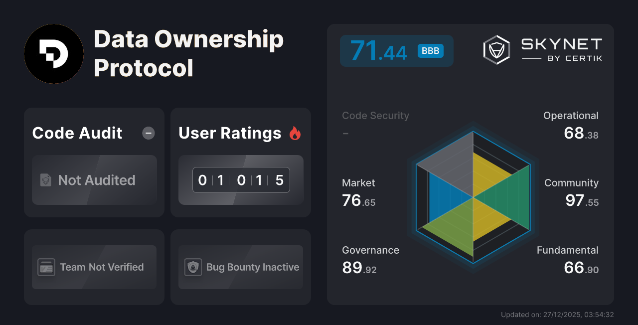 Data Ownership Protocol - CertiK Skynet Project Insight