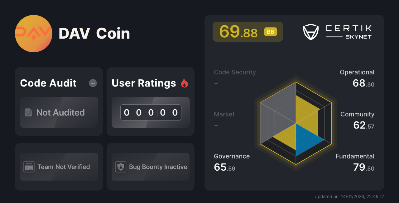 DAV Coin - CertiK Skynet Project Insight