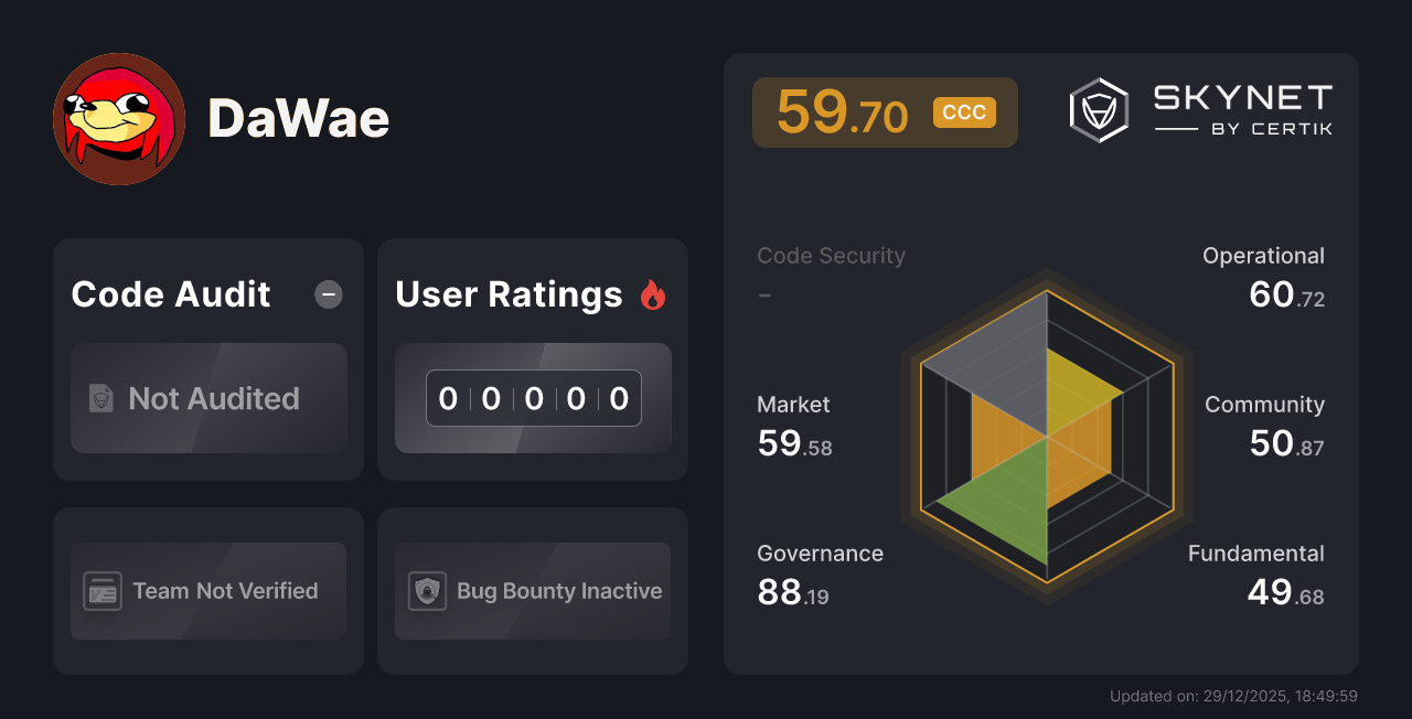 DaWae - CertiK Skynet Project Insight