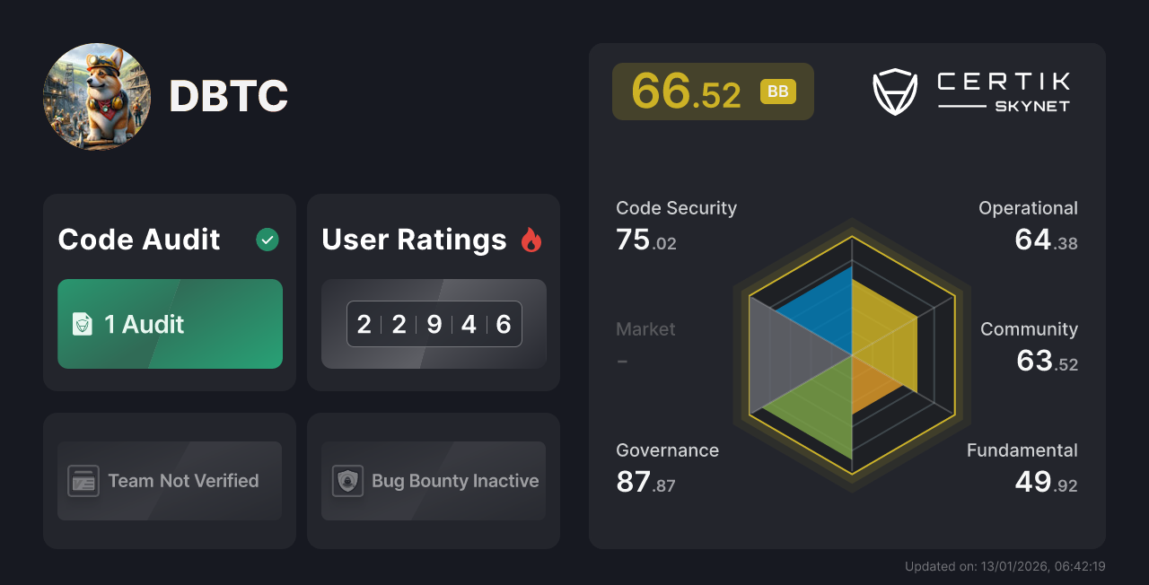 DBTC - CertiK Skynet Project Insight