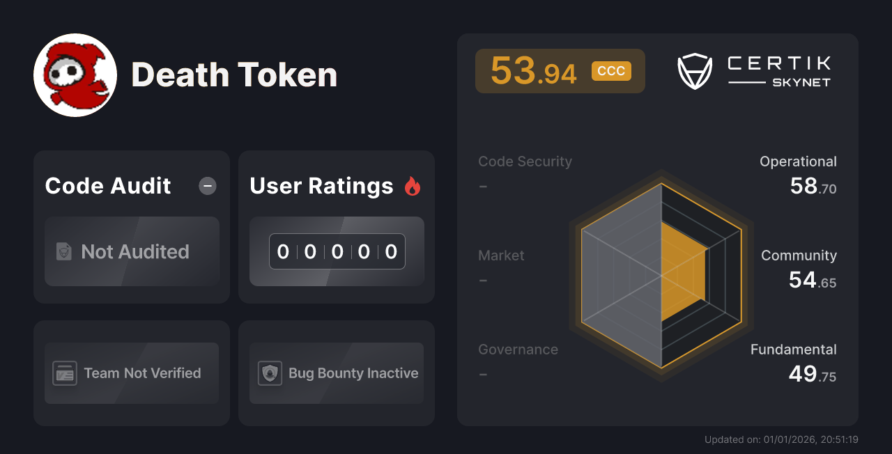 Death Token - CertiK Skynet Project Insight