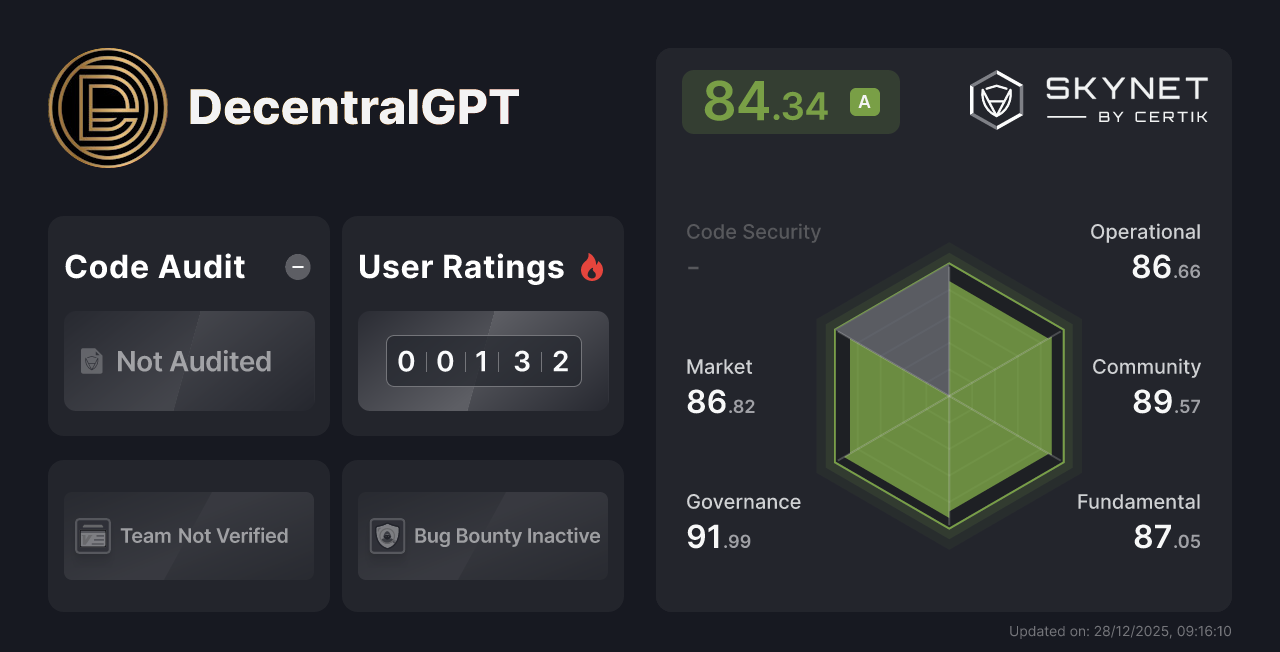 DecentralGPT - CertiK Skynet Project Insight