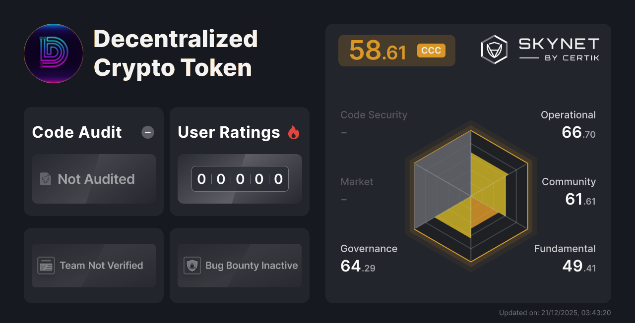 Decentralized Crypto Token - CertiK Skynet Project Insight