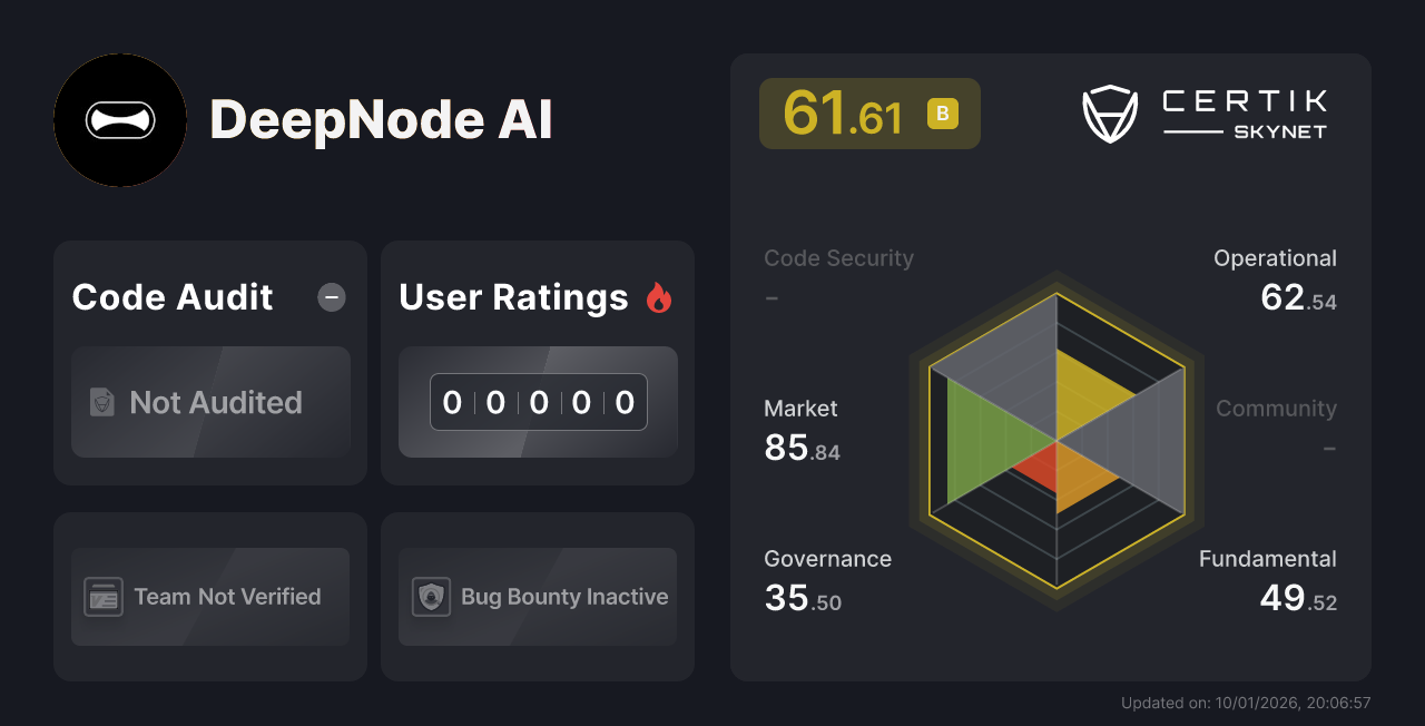 DeepNode AI - CertiK Skynet Project Insight