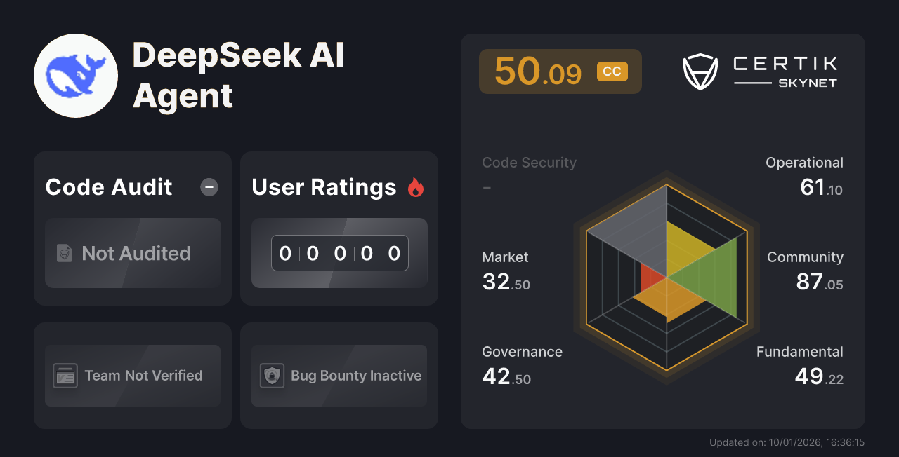 DeepSeek AI Agent - CertiK Skynet Project Insight