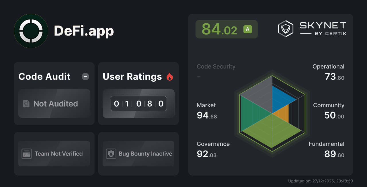 DeFi.app - CertiK Skynet Project Insight