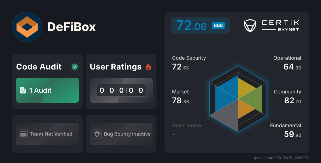 DeFiBox - CertiK Skynet Project Insight