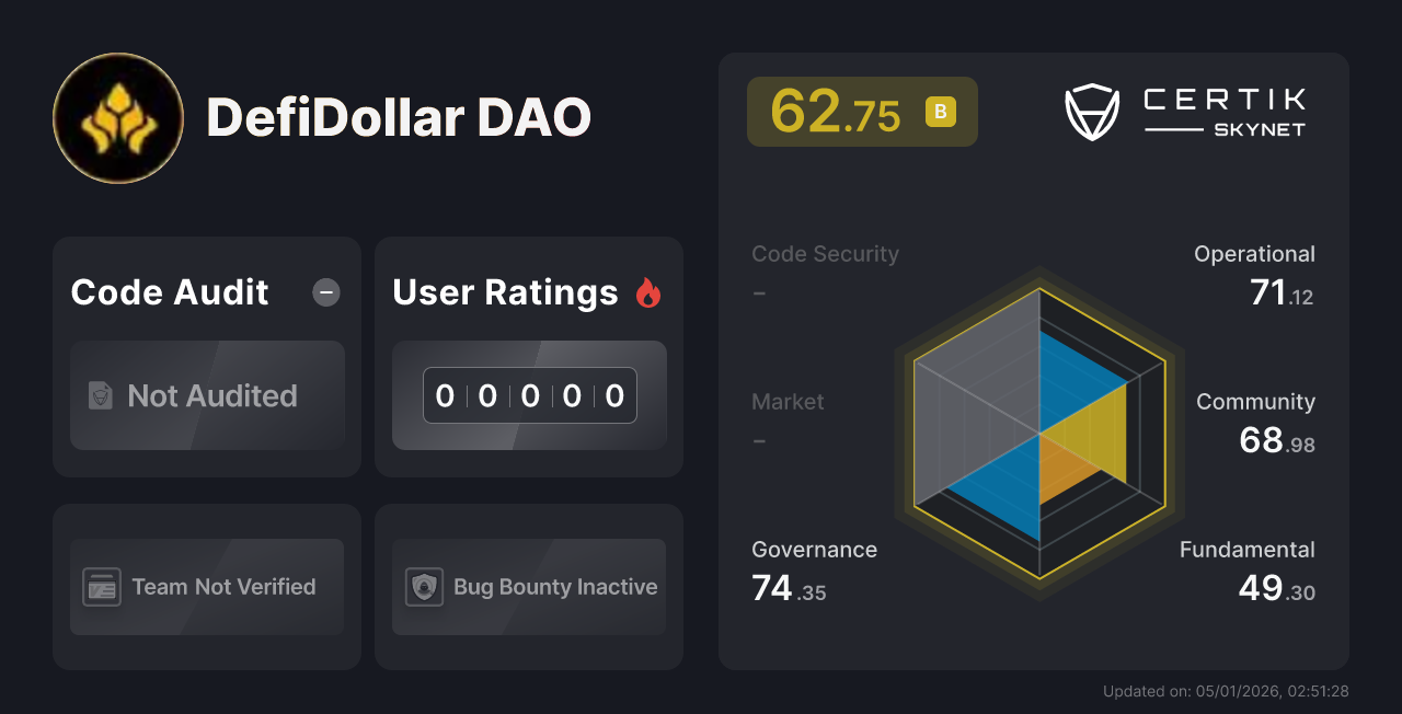 DefiDollar DAO - CertiK Skynet Project Insight