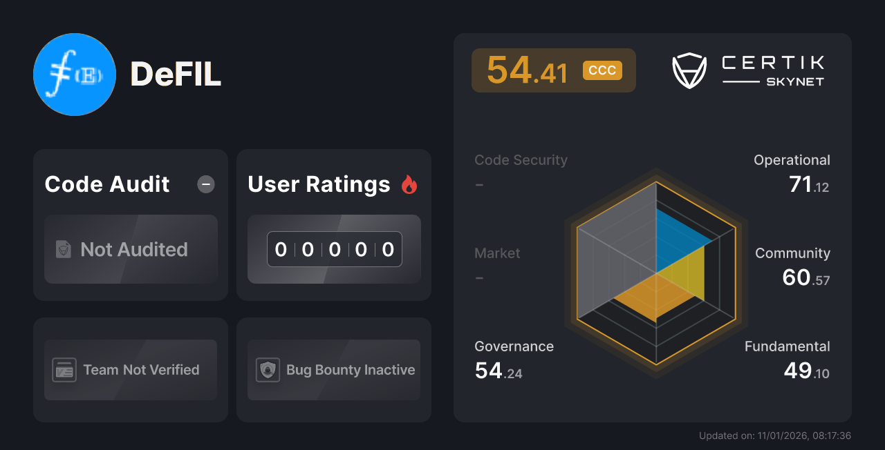 DeFIL - CertiK Skynet Project Insight