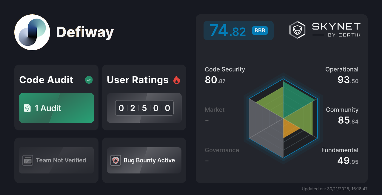 Defiway - CertiK Skynet Project Insight