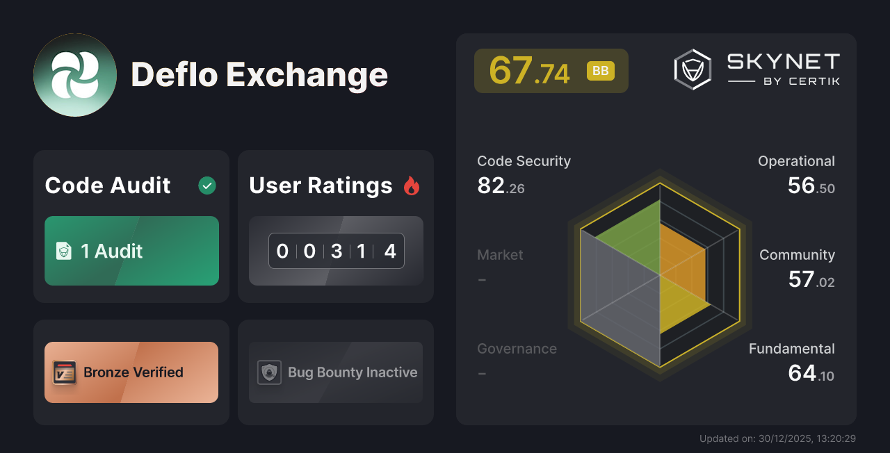 Deflo Exchange - CertiK Skynet Project Insight