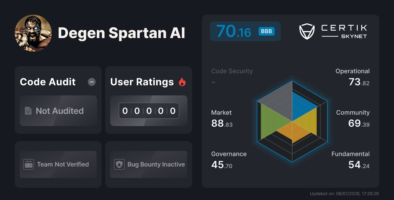 Degen Spartan AI - CertiK Skynet Project Insight