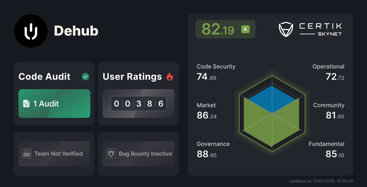 Dehub - CertiK Skynet Project Insight