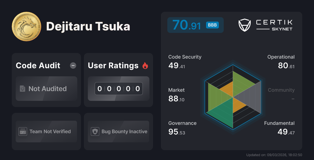 Dejitaru Tsuka - CertiK Skynet Project Insight