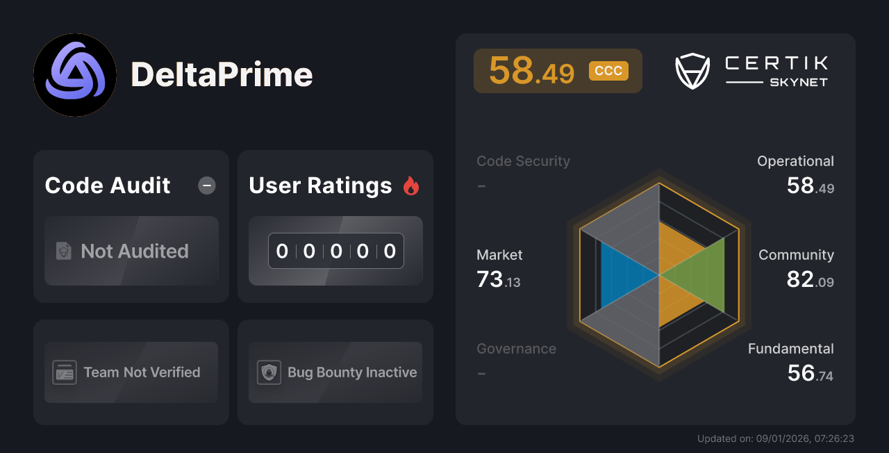 DeltaPrime - CertiK Skynet Project Insight