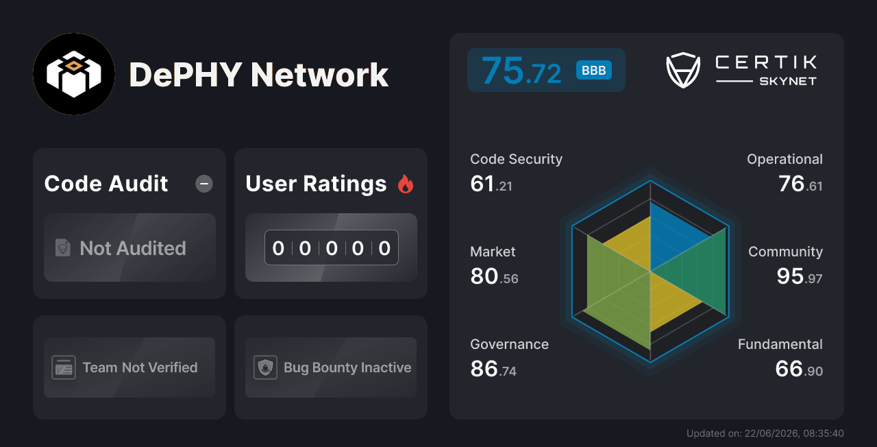 DePHY Network - CertiK Skynet Project Insight