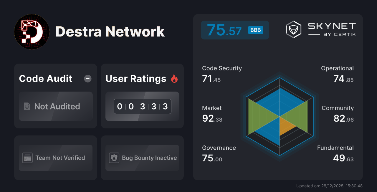 Destra Network - CertiK Skynet Project Insight