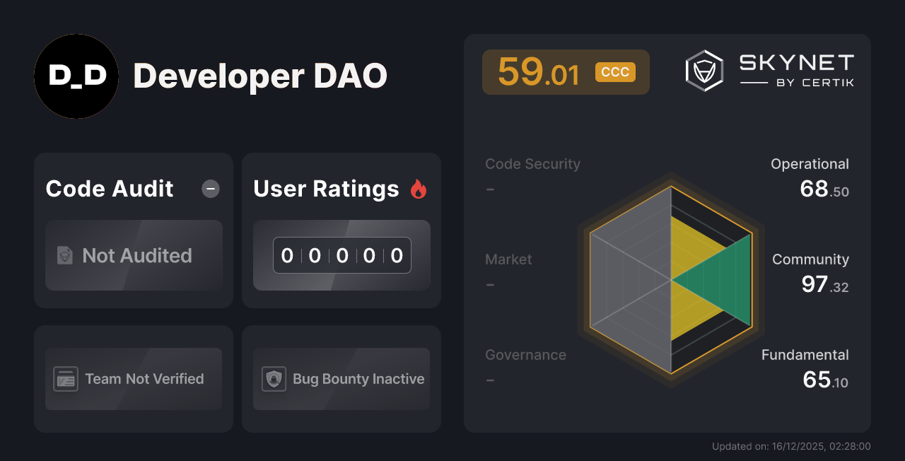 Developer DAO - CertiK Skynet Project Insight
