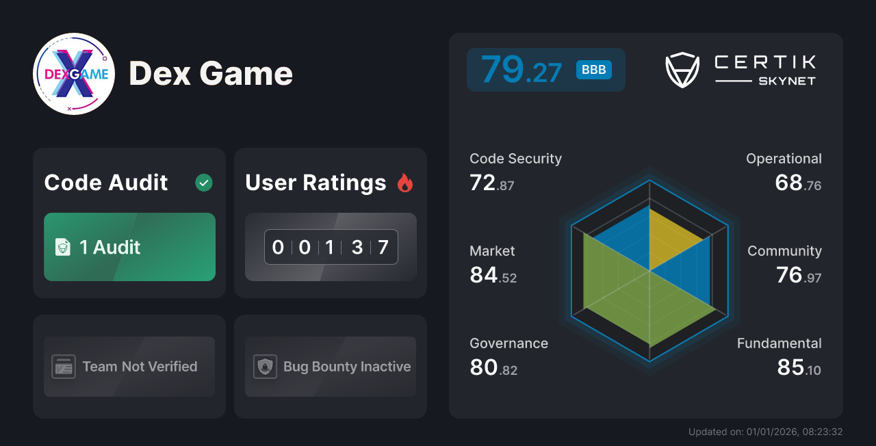 Dex Game - CertiK Skynet Project Insight