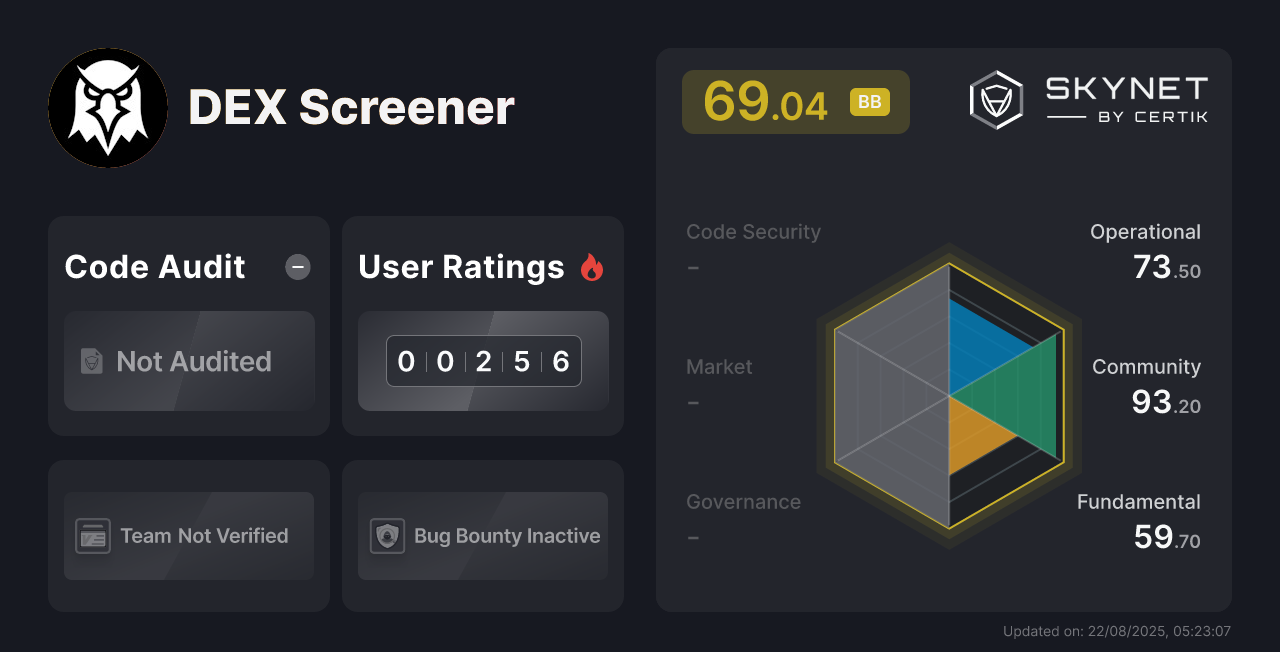 Dex Screener Certik Skynet Project Insight