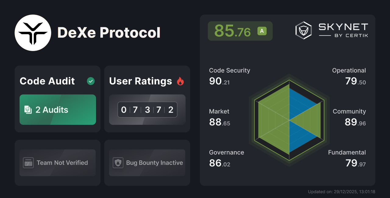 DeXe Protocol - CertiK Skynet Project Insight